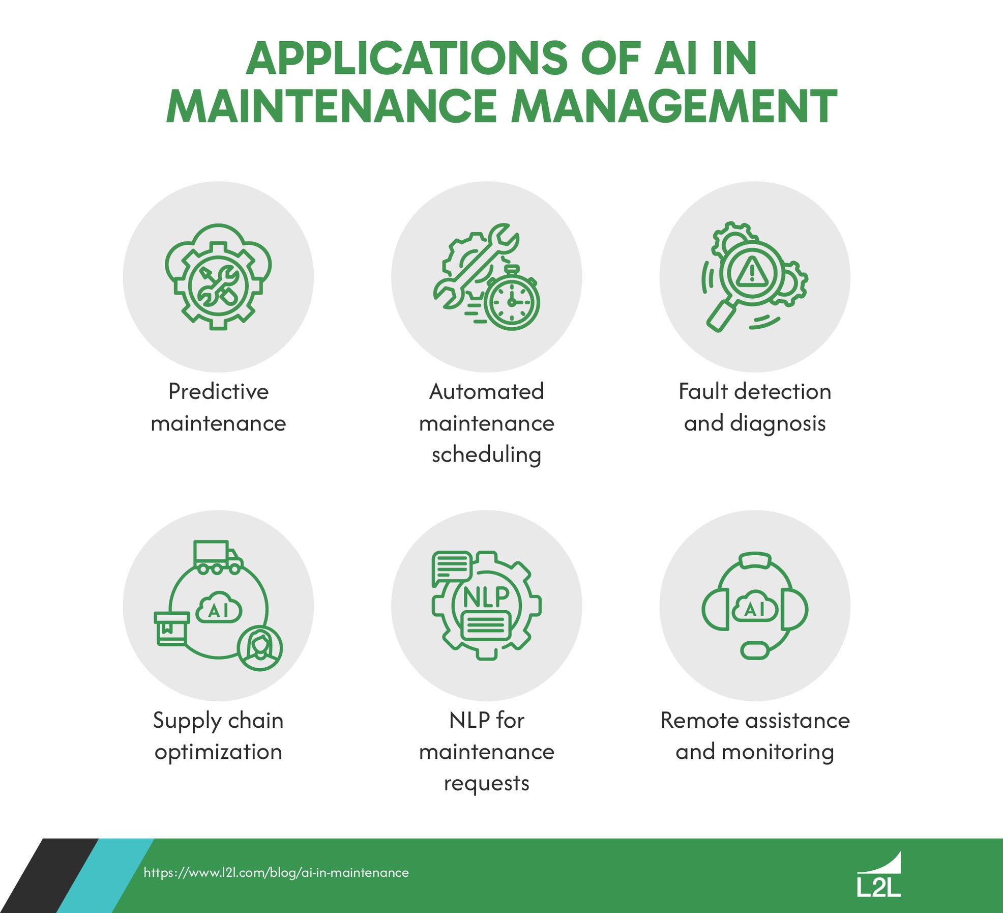 6 Applications of AI in Maintenance Management
